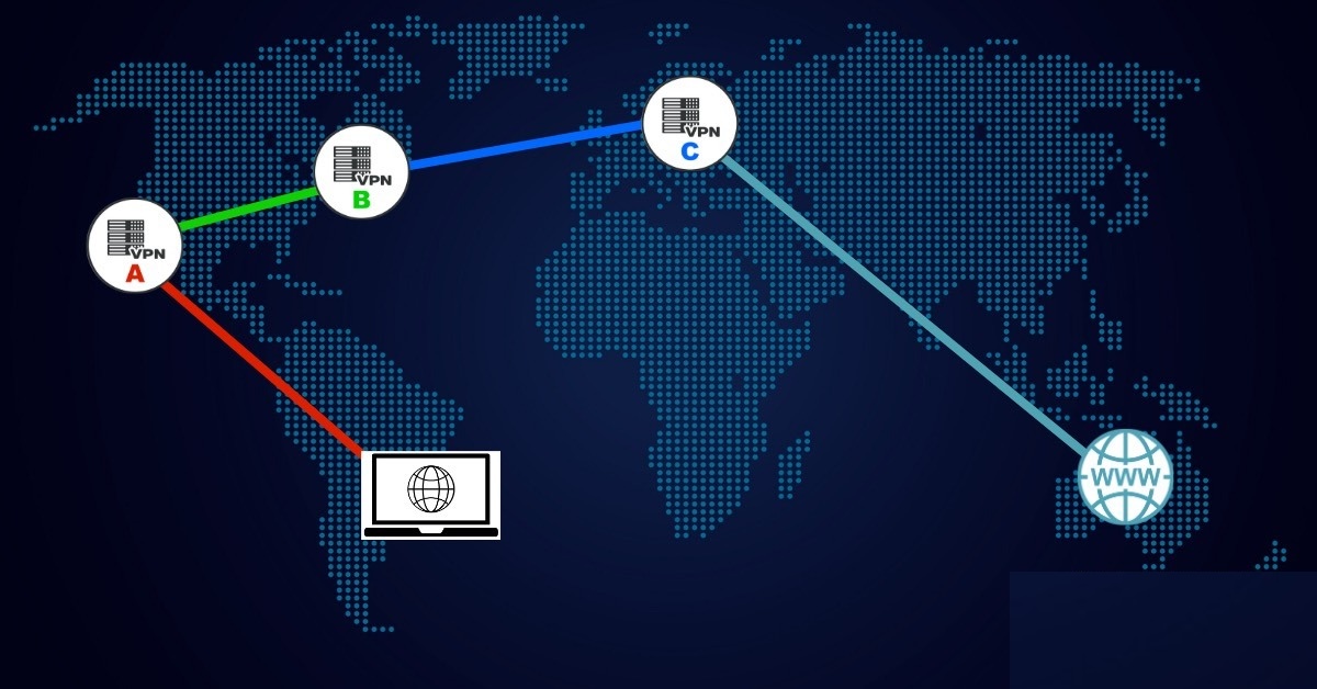 Anonymity Networks: VPNs, Tor, and I2P | Restore Privacy